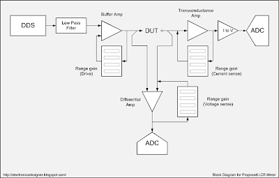 Electronics Design Blog: Design for a Precision LCR meter (AKA ...