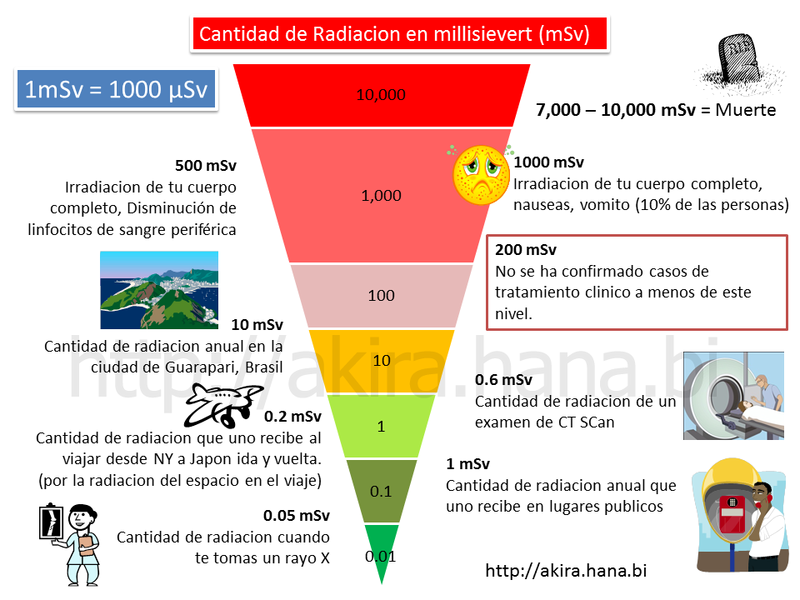 LA FOCA MONJE: marzo 2011