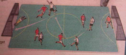 Teknik FuTsal: Tutorial Futsal: Latihan Penguasaan Bola