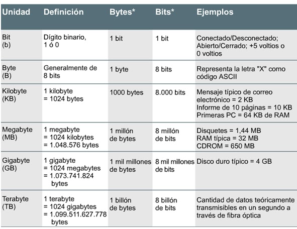 INFORMÁTICA EDUCATIVA: MÓDULO 1. CONCEPTOS BÁSICOS DE TECNOLOGÍAS DE ...