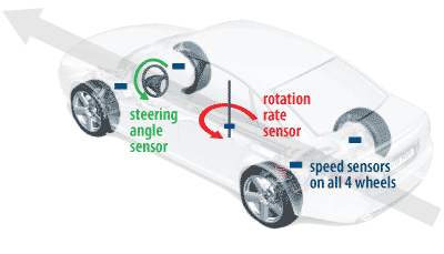 Electronic-Stability-Control