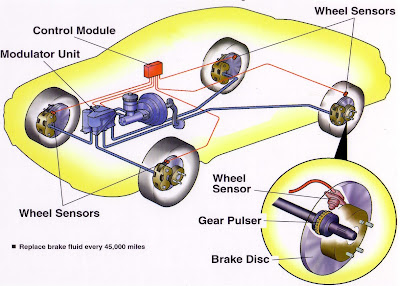 AutoMotive 101: ABS Systems Components