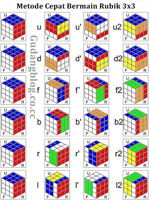 Cara menyelesaikan rubik 3x3 dengan mudah - caqwescience Cara menyelesaikan rubik 3x3 dengan mudah - caqwescience