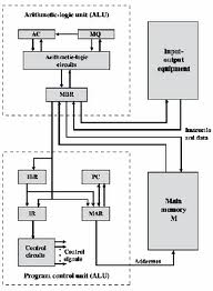EVOLUSI DAN KINERJA KOMPUTER | KULIAH ORGANISASI KOMPUTER