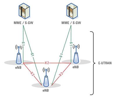 Mobile Packet Backbone Network: Technology Overview: Access Networks ...