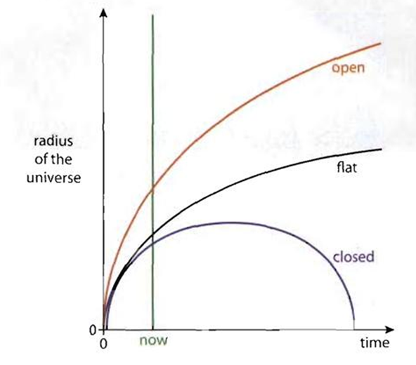 Thomas' Physics: Astrophysics: The Future of the Universe