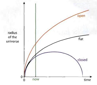 Thomas' Physics: Astrophysics: The Future of the Universe