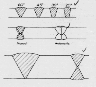 st_technica: weldment design 04 - product design rules