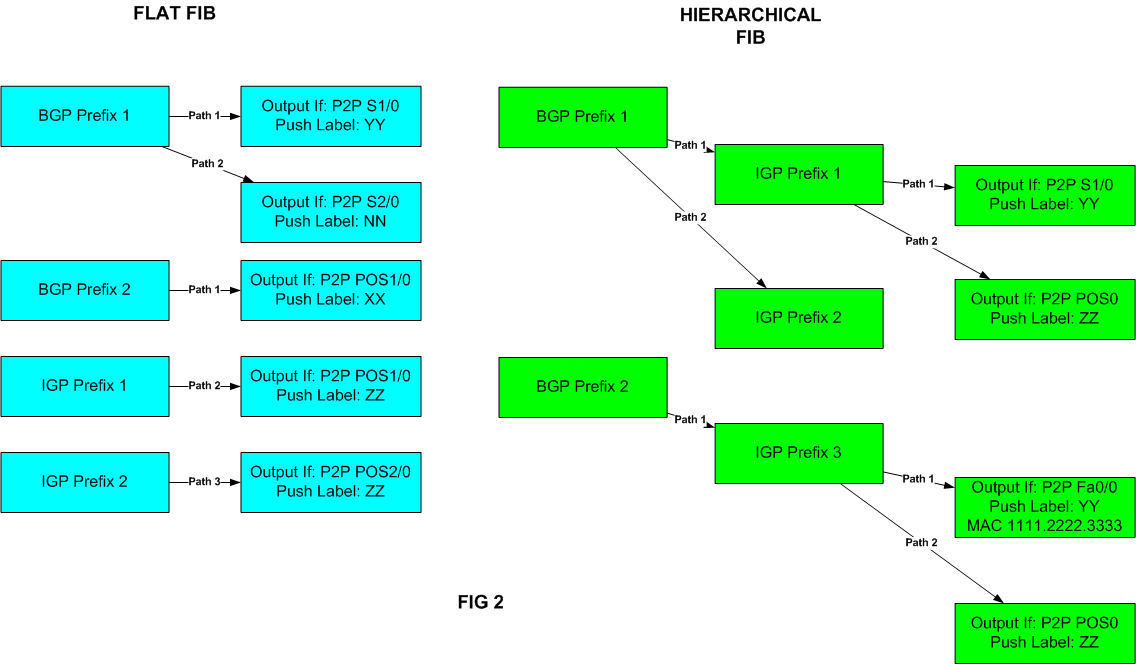 Understanding BGP Convergence | CCNA CCNP CCSP CCIP CCIE R&S Securtiy ...