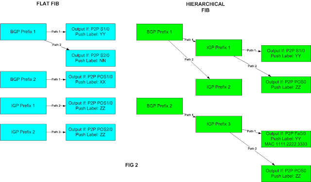 Understanding BGP Convergence | CCNA CCNP CCSP CCIP CCIE R&S Securtiy ...