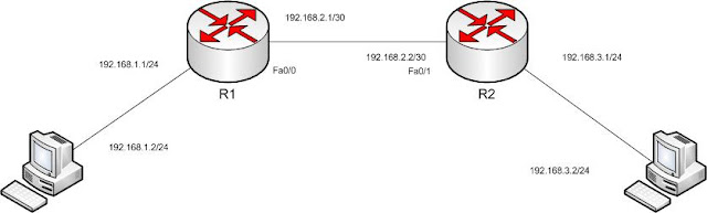 cisco packet switching order
