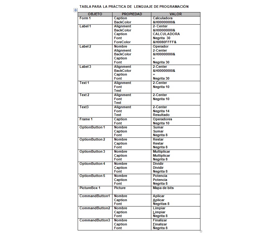 Visual Basic: Tabla para la práctica de lenguaje de programación