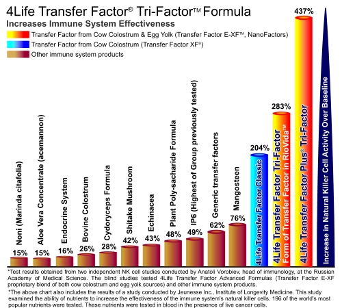 4Life Transfer Factor Scam? - V for Value