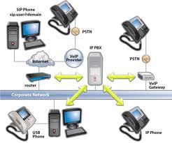 Telecommunication Updates: SIGNALING FOR ANALOG TELEPHONE NETWORKS