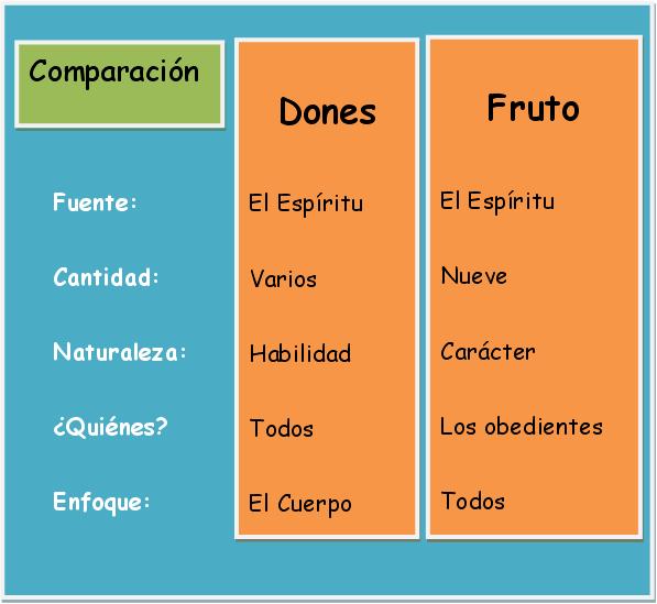 Solas y Solos: El Espíritu Santo - Leccion 7