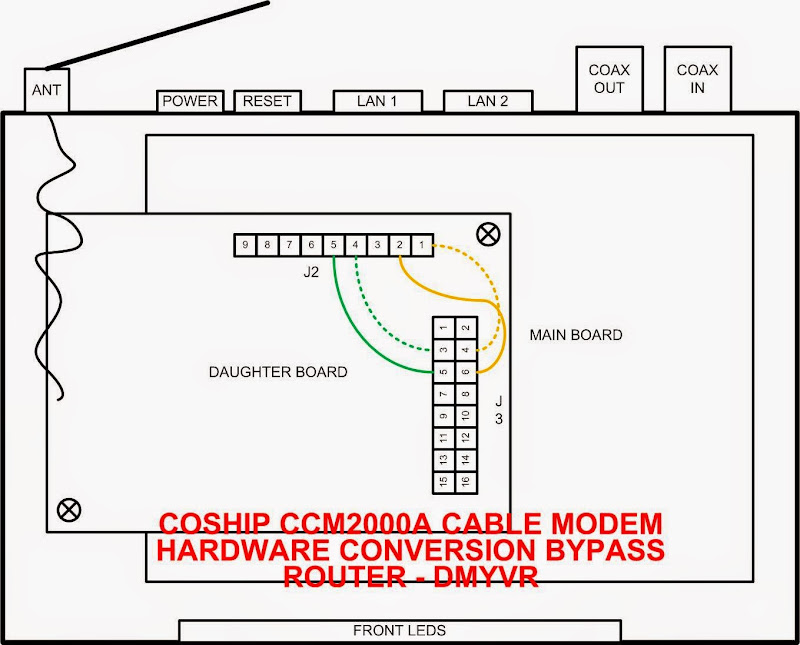 CIK Coship Cable Modem "Bridge" Mod - RedFlagDeals.com Forums