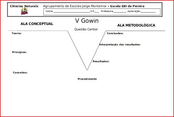 Vive as Ciências: Modelo para o relatório V de Gowin