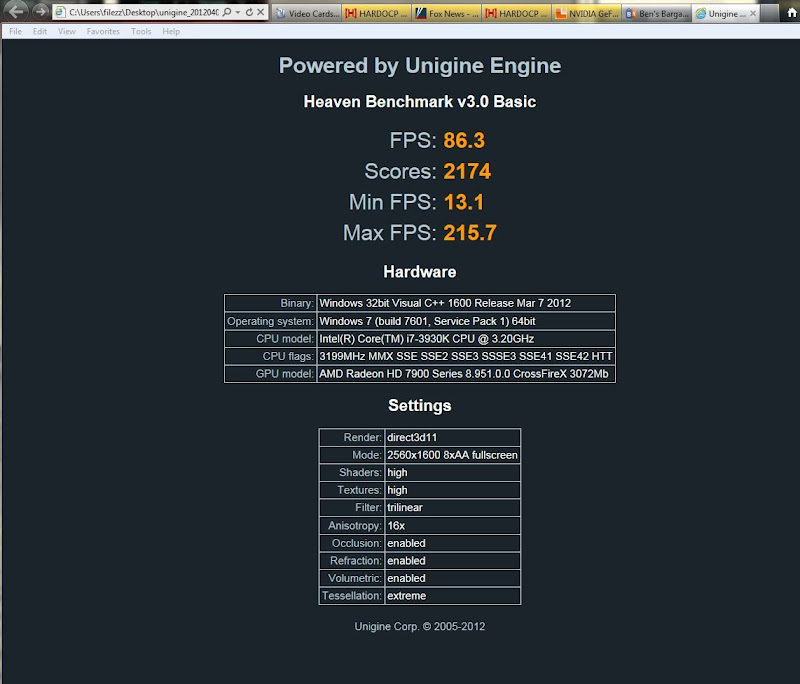 Your Unigine Engine Heaven Benchmark Scores SLI/Crossfire. Mine are up ...