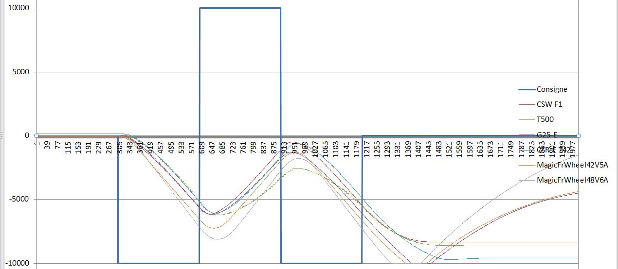 FFB Wheel Analysis using WheelCheck from David Tucker | OverTake.gg
