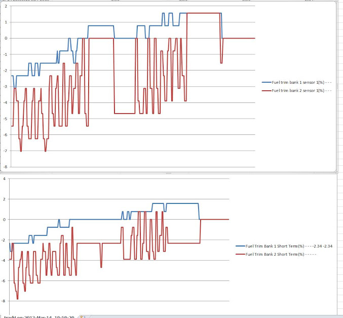 p1273 After Replacing O2 Sensor? | Second Generation Nissan Xterra Forums
