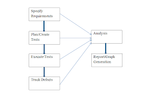 Quality Review: Quality Center Introduction