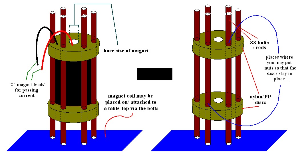 Rediscovering the wheel: developing existing technologies for ourselves ...