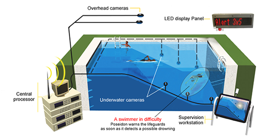 Of Swimming Pools and More: Safety Precautions for Public Pools