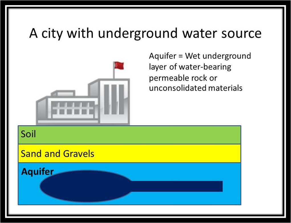 Underground Water Project: How does groundwater over-extraction affect us?