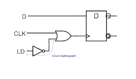 VLSI Concepts: "Timing Paths" : Static Timing Analysis (STA) basic (Part 1)