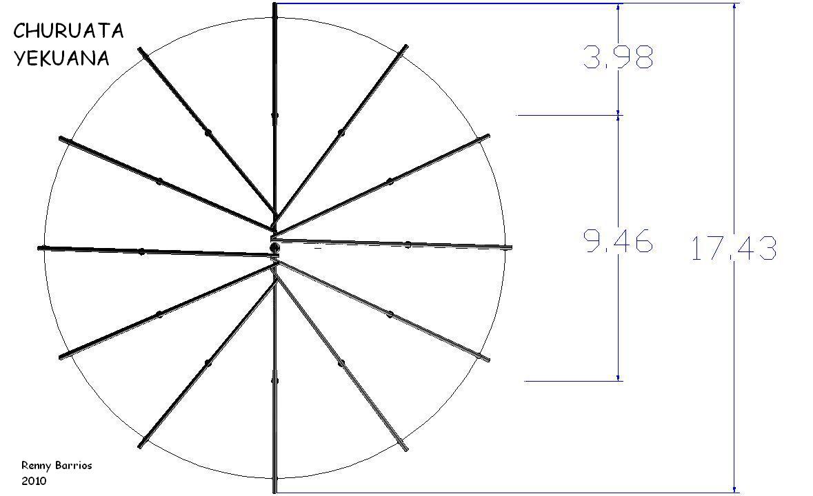 ARQUITECTURA INDÍGENA: YEKUANA y PIAROA