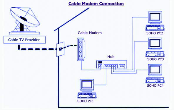 Phauntain Technologies Blog: Access the Internet with you cable decoder ...