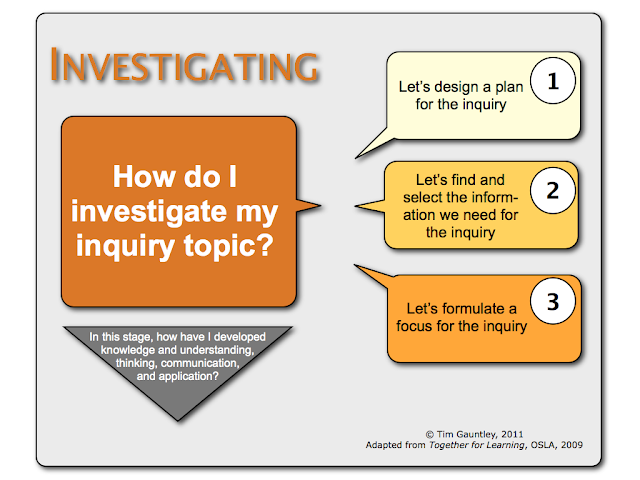 Investigating: The Second Stage of the Inquiry Process | Thisters
