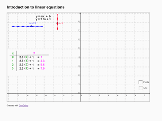 DropSea: Imparare la matematica con le gif animate