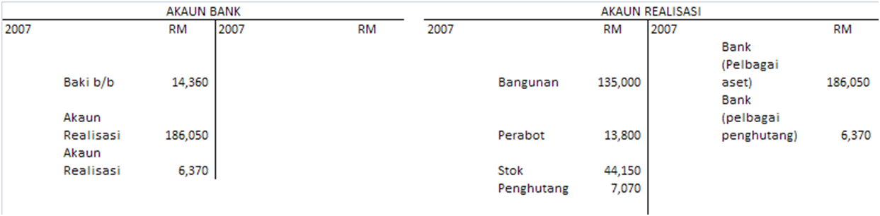 Prinsip Perkaunan Form V: Pembubaran Perkongsian