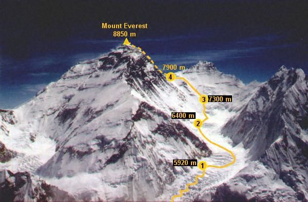 Trekking in Nepal Himalayas: Trekking in Nepal Himalayas!