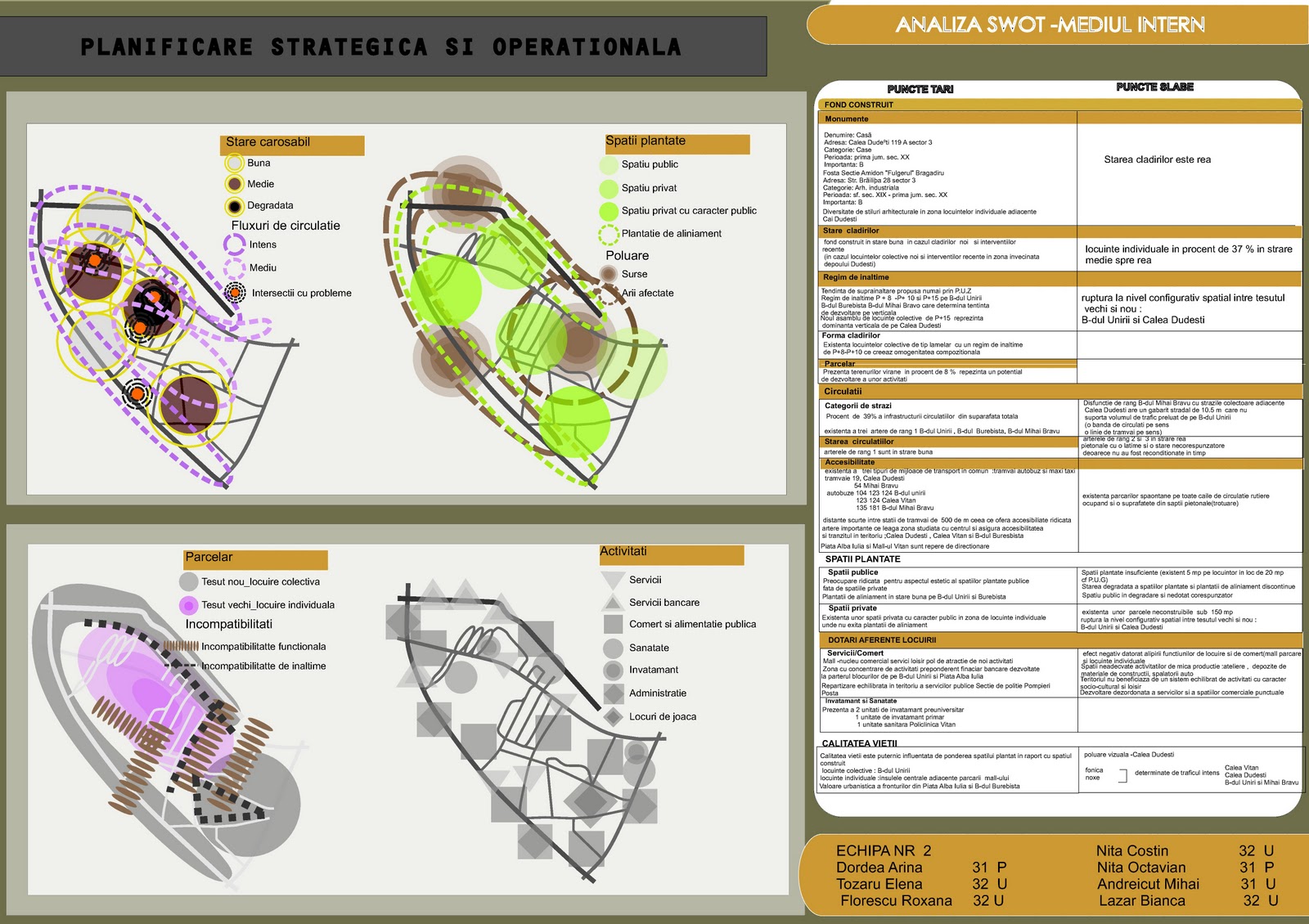 Hellen all Design: Proiect Urbanism Planificare urbana an III