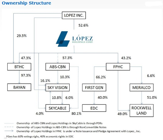 Stock Investing In the Philippines: My Personal Analysis: Energy ...