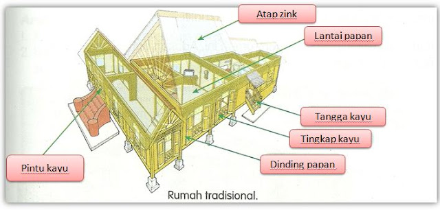Struktur dan Bahan Binaan ~ Delta-Ilmu
