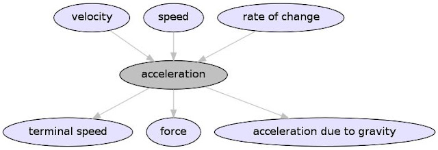 Blog Trek, the next generation: Accelerated Gnowledge