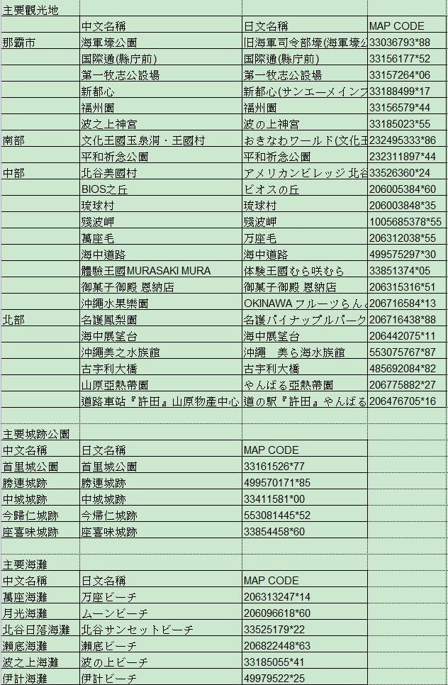 沖繩自駕遊Map Code總整理