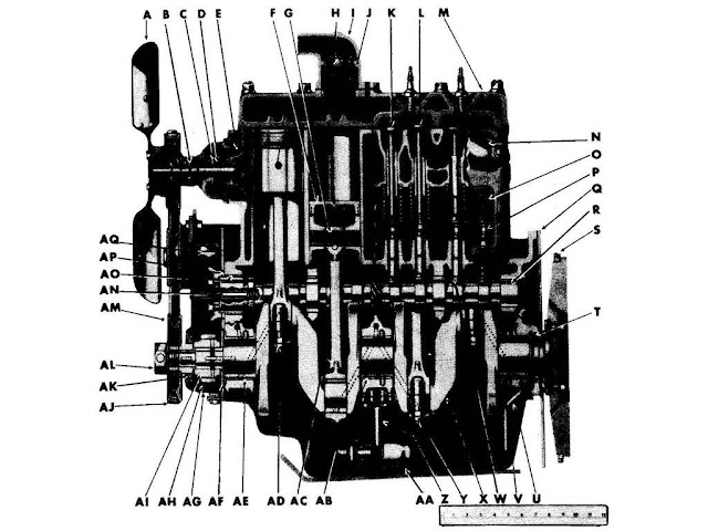 Willys MB / Ford GPW Engine Side View