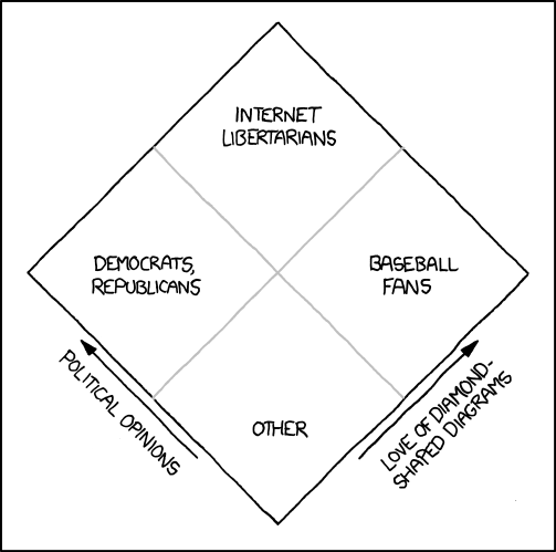 xkcd sucks reboot: Comic 868: Randall learns political science