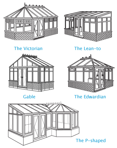 Flat Roof Skylights | Types, Prices | Solutions For Rooflights ...