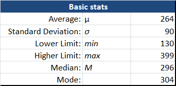 Minimum value standard calculator - lomiion