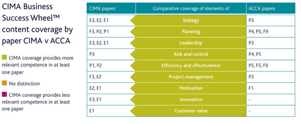 TheonlyIQ - Walk with me : CIMA vs ACCA