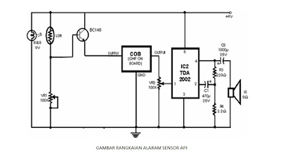 blog'e Paijjo: Sensor Api dan Air