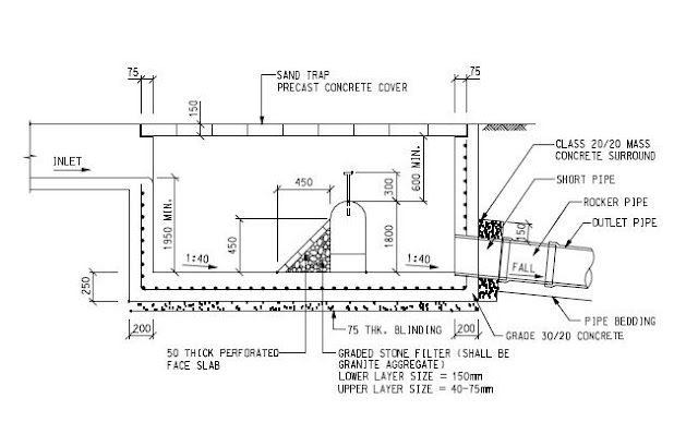 Construction Notes: Temporary drainage