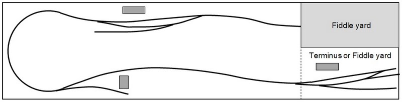 A 009 Modular Layout - Layout topics - RMweb