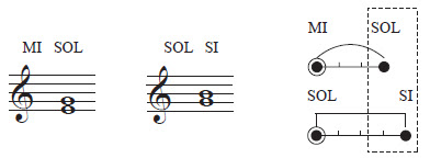 Music Compass | Indiegogo