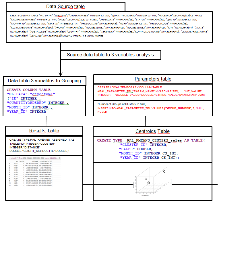 Statistics and Clustering to analyze Geo-Data: Función SAP HANA K-MEANS ... Statistics and Clustering to analyze Geo-Data: Función SAP HANA K-MEANS ...